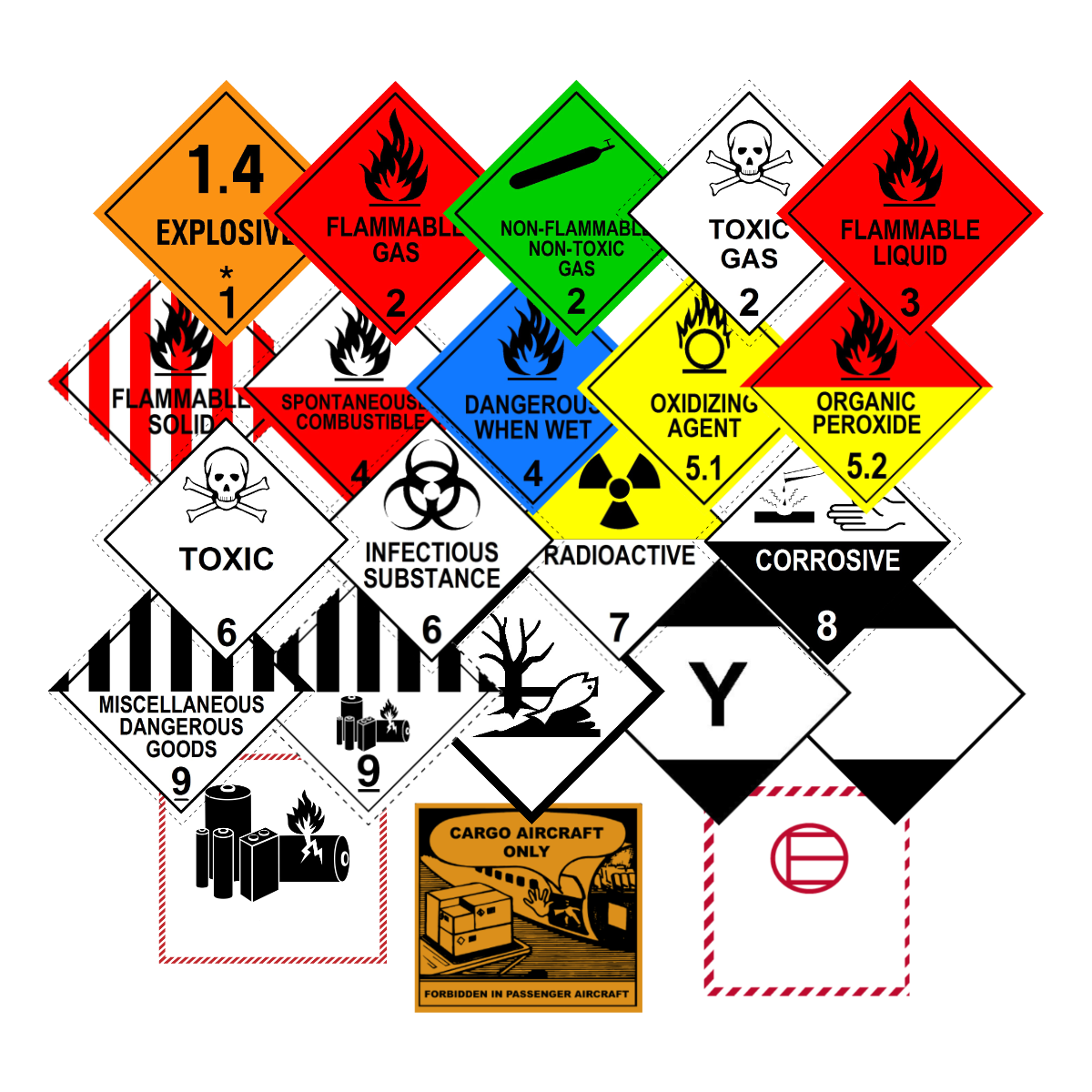 Understanding Dangerous Goods Labels: why they matter! - ORP DG PRO