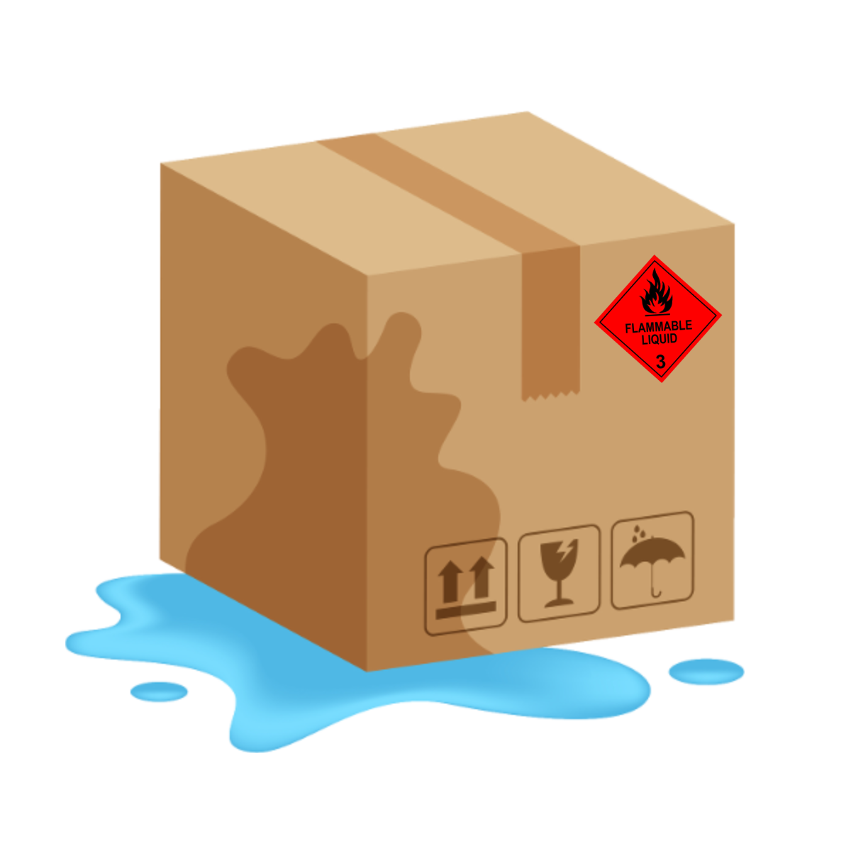 Navigating the Essentials of Dangerous Goods Packaging for Transport ...