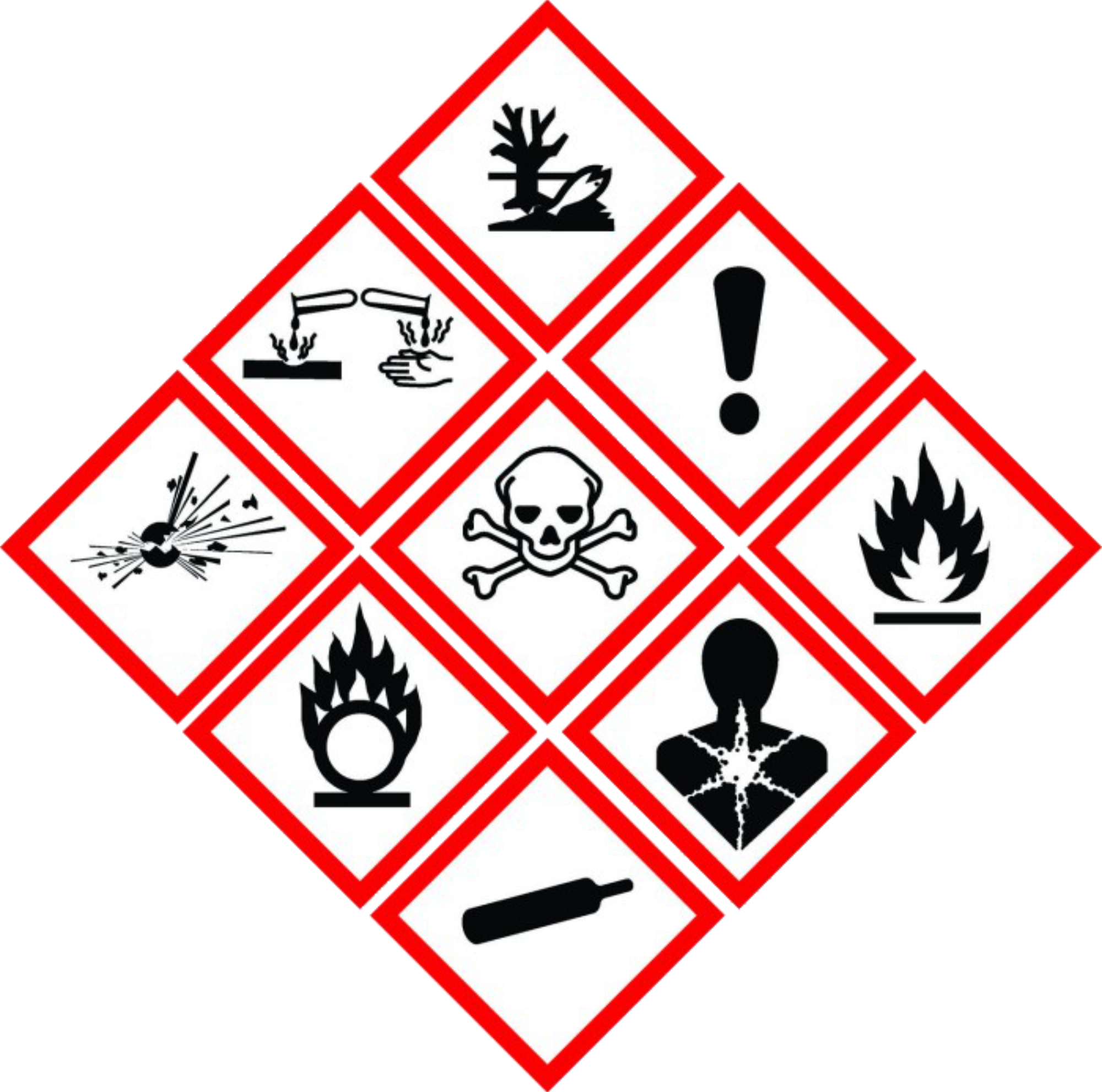 GHS Pictograms - Dangerous Goods Compliance