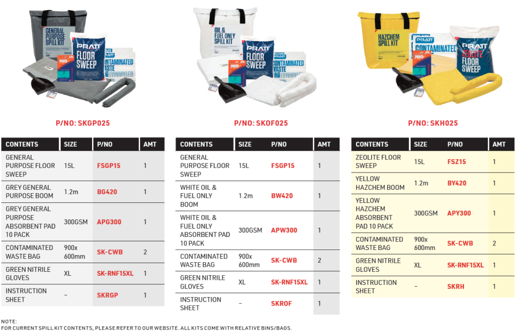Light Vehicle Spill Kits - Dangerous Goods Compliance