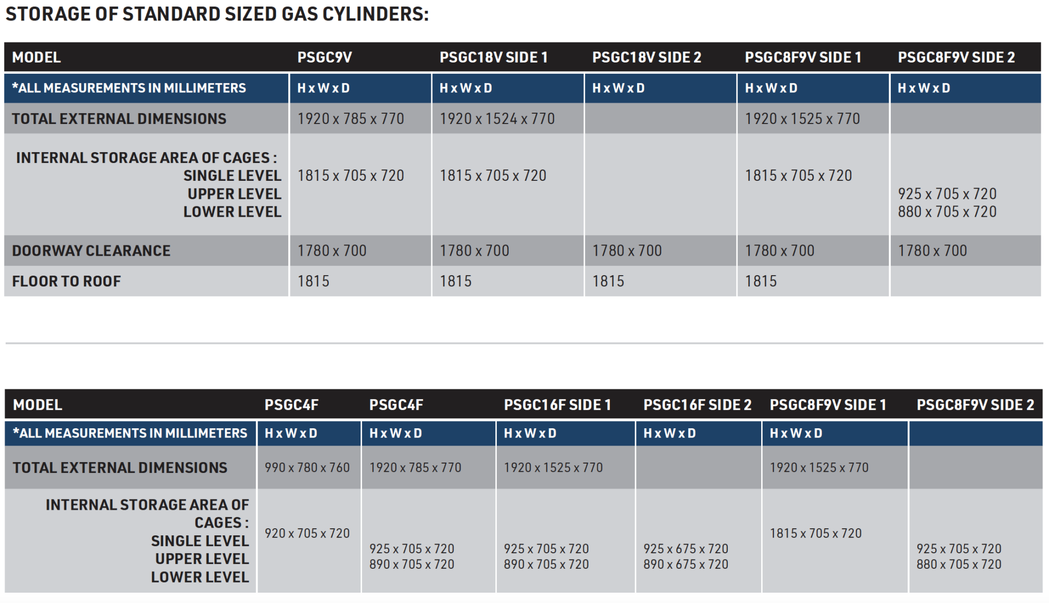 Aerosol and Gas Cages | Flatpack - Dangerous Goods Compliance
